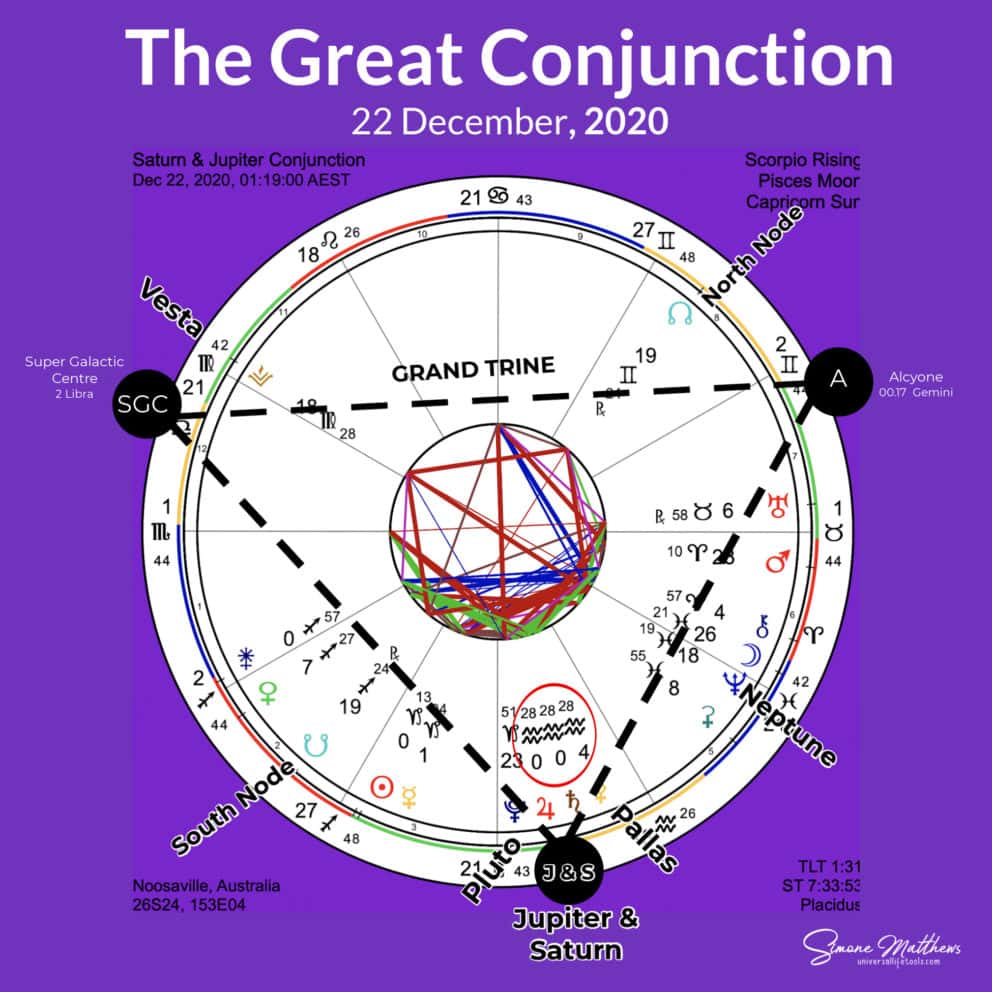 The Great Conjunction - Jupiter & Saturn