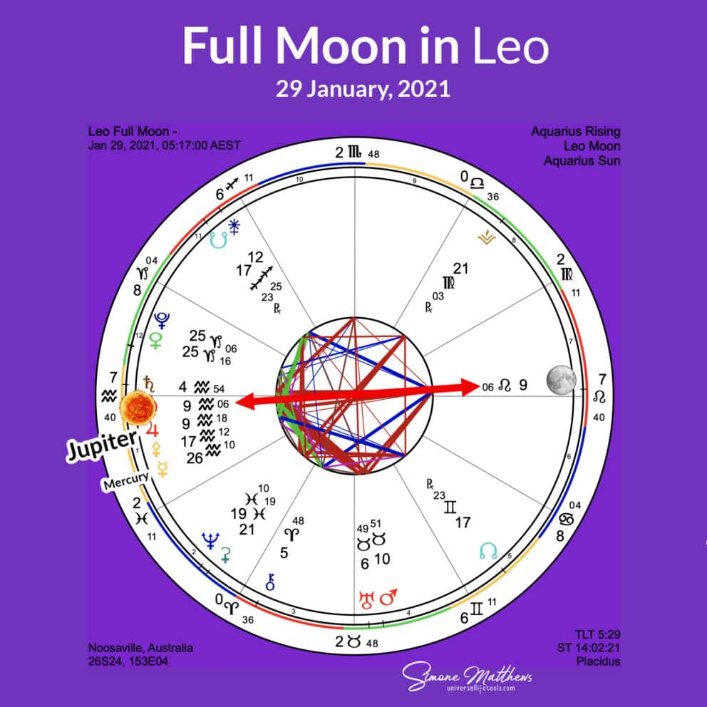 Leo Full Moon - January 2021 - Own your Grace