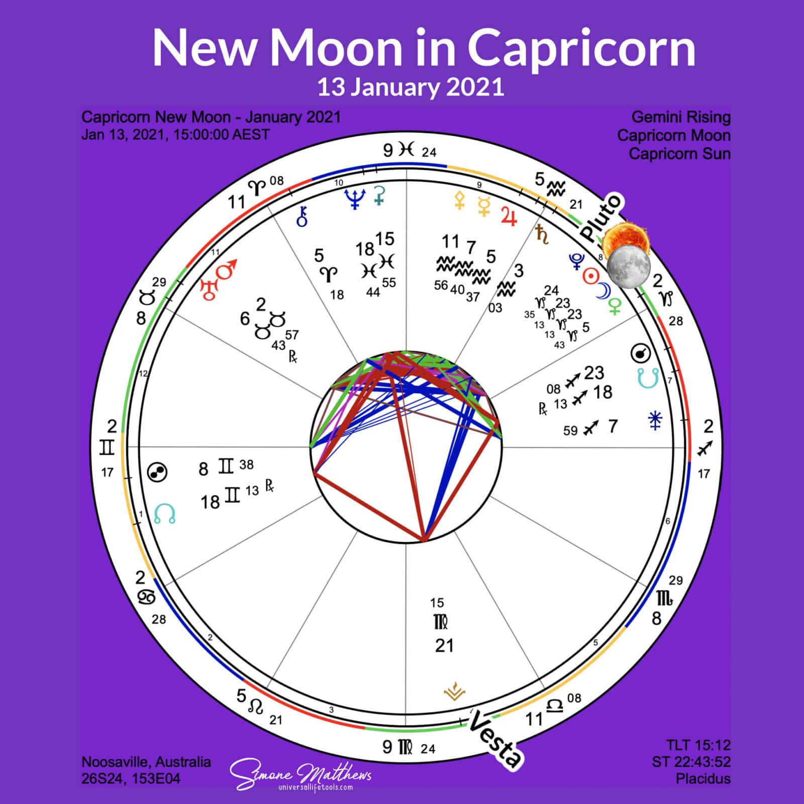 Capricorn New Moon - 12/13 January 2021 - Transformation