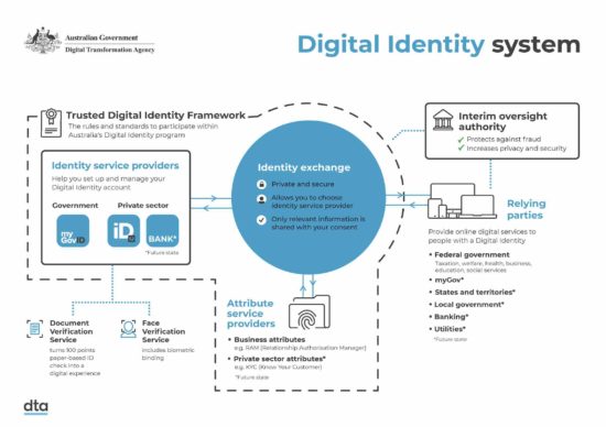 Concerned Lawyers Network - Australia