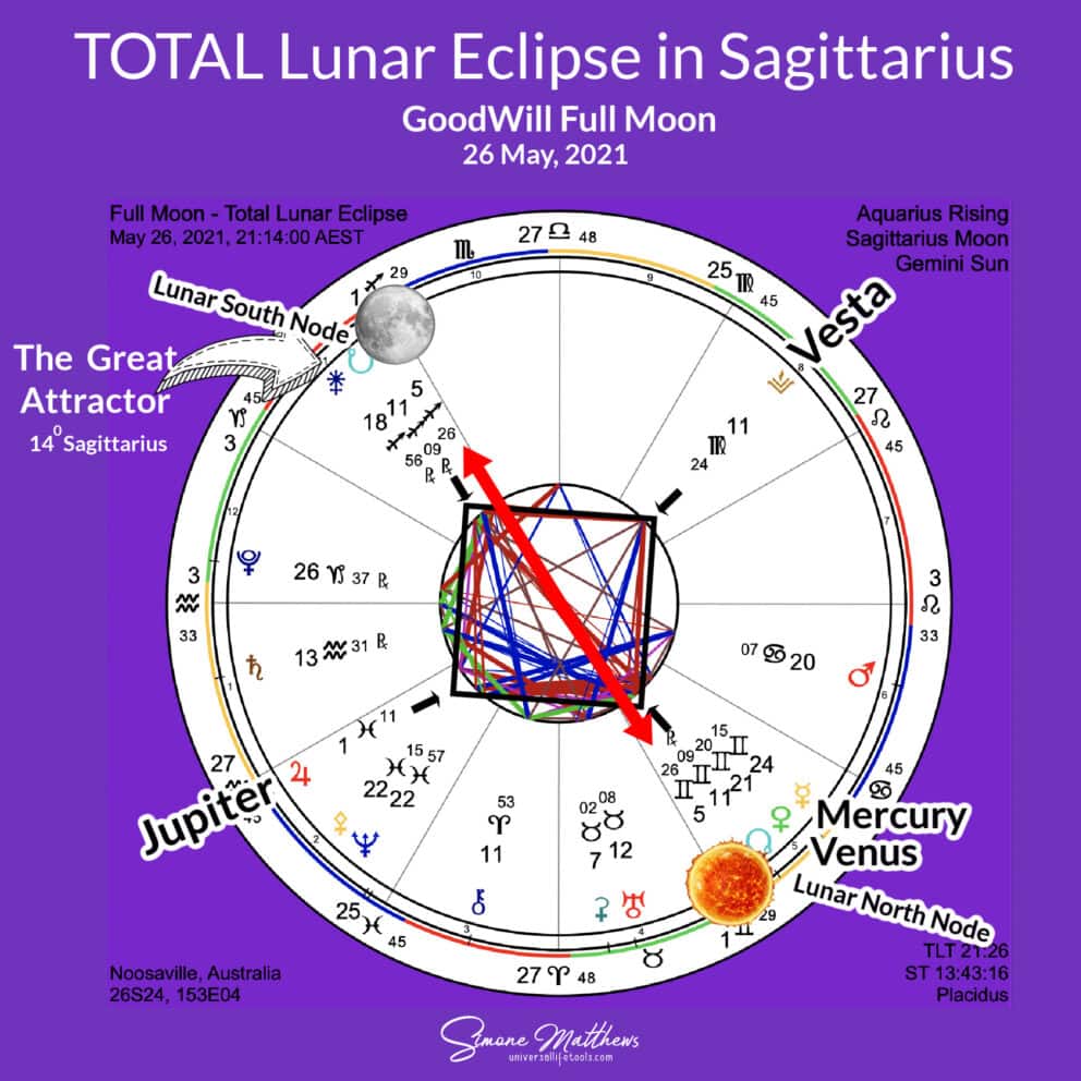 Immeasurable Heaven - TOTAL Lunar Eclipse - May 2021
