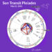 Sun conjunct Alcyone {Pleiades} - 21 May 2021 - Inherent Feminine ...