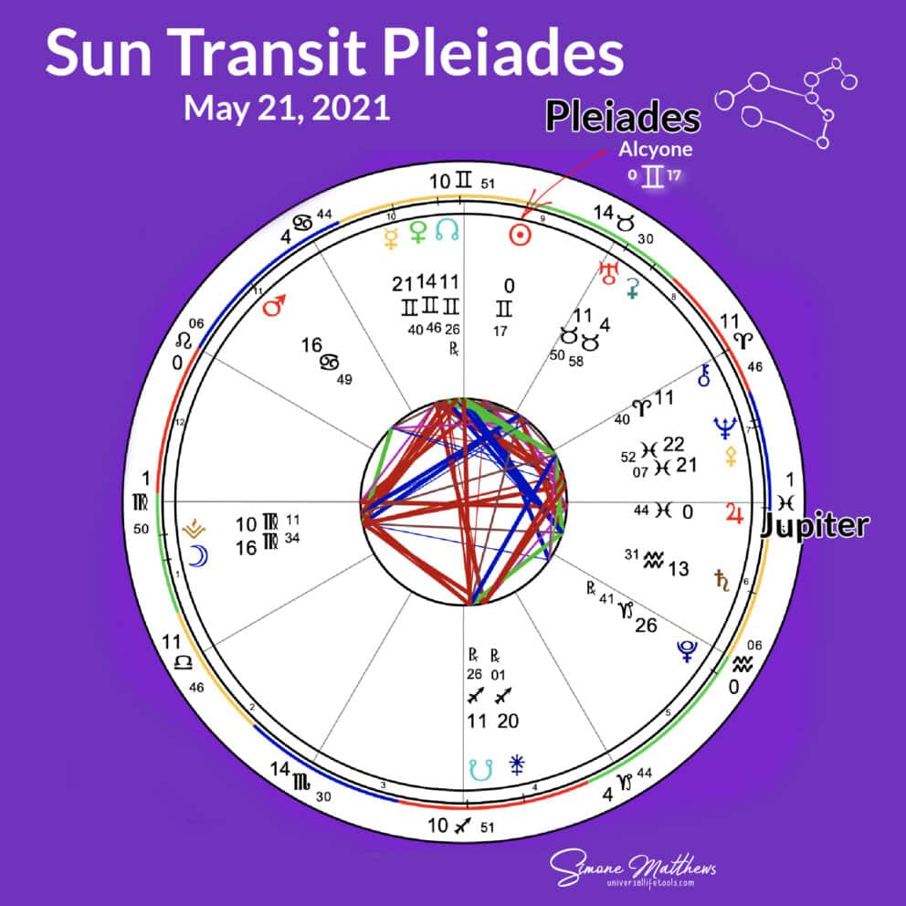 Sun conjunct Alcyone {Pleiades} - 21 May 2021 - Inherent Feminine ...