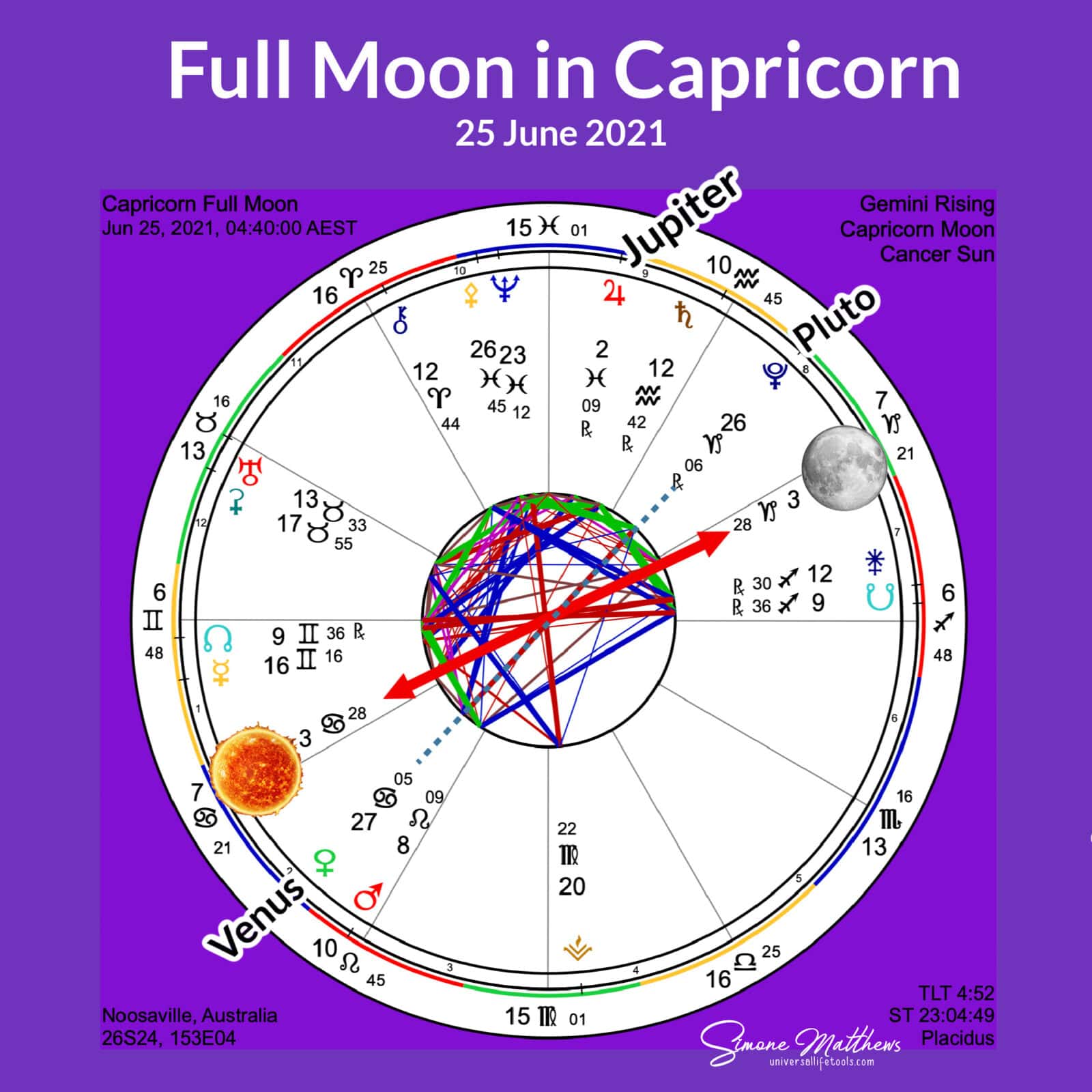 Capricorn Full Moon - June 2021 - Knowledge & Wisdom