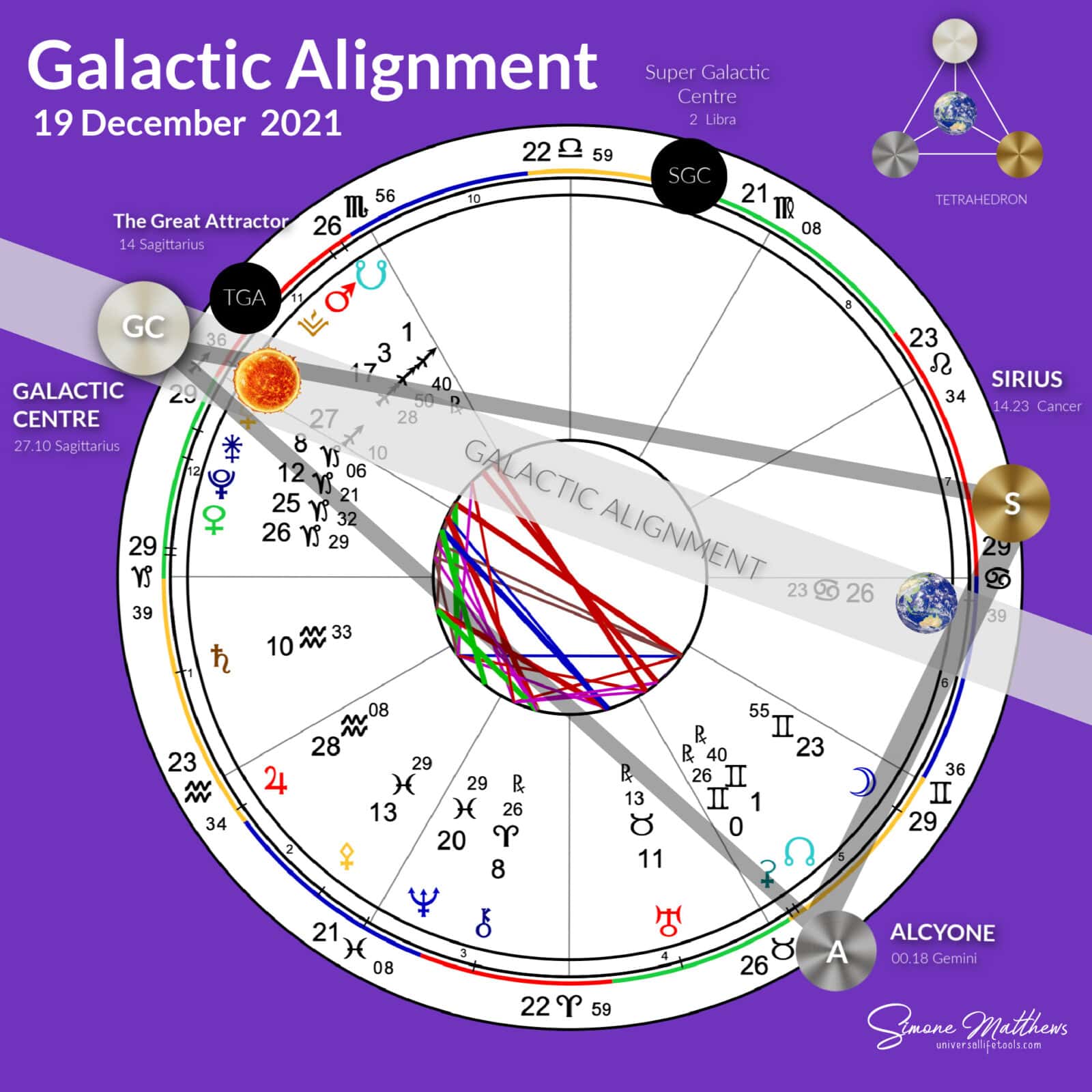Galactic Evolutionary Alignment - December 2021