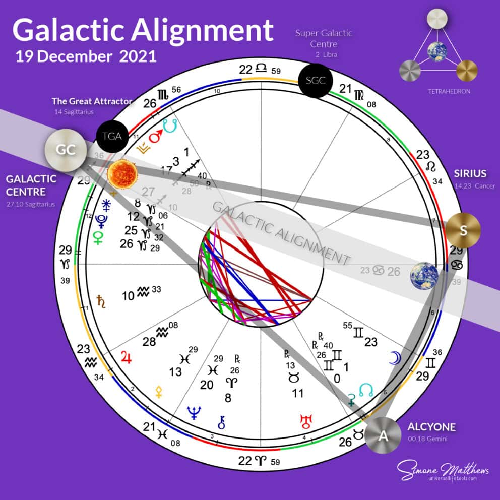 Galactic Evolutionary Alignment - December 2021