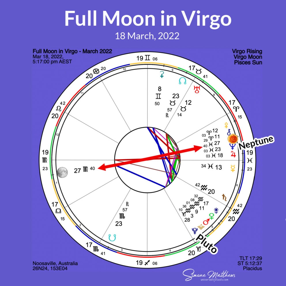 Virgo Full Moon + Equinox - March 2022
