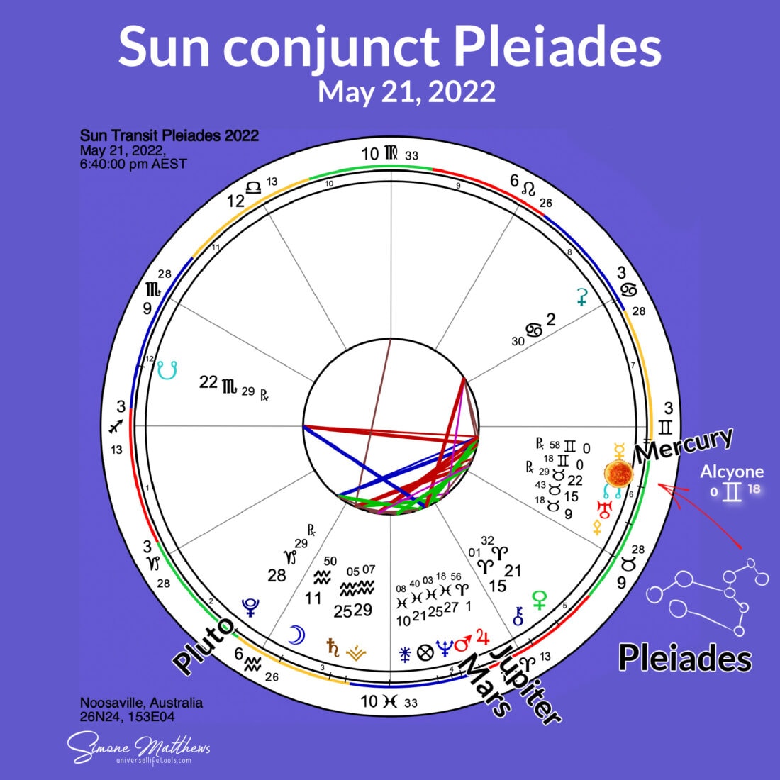 Sun conjunct Alcyone {Pleiades} - 21 May 2021 - Greater Love