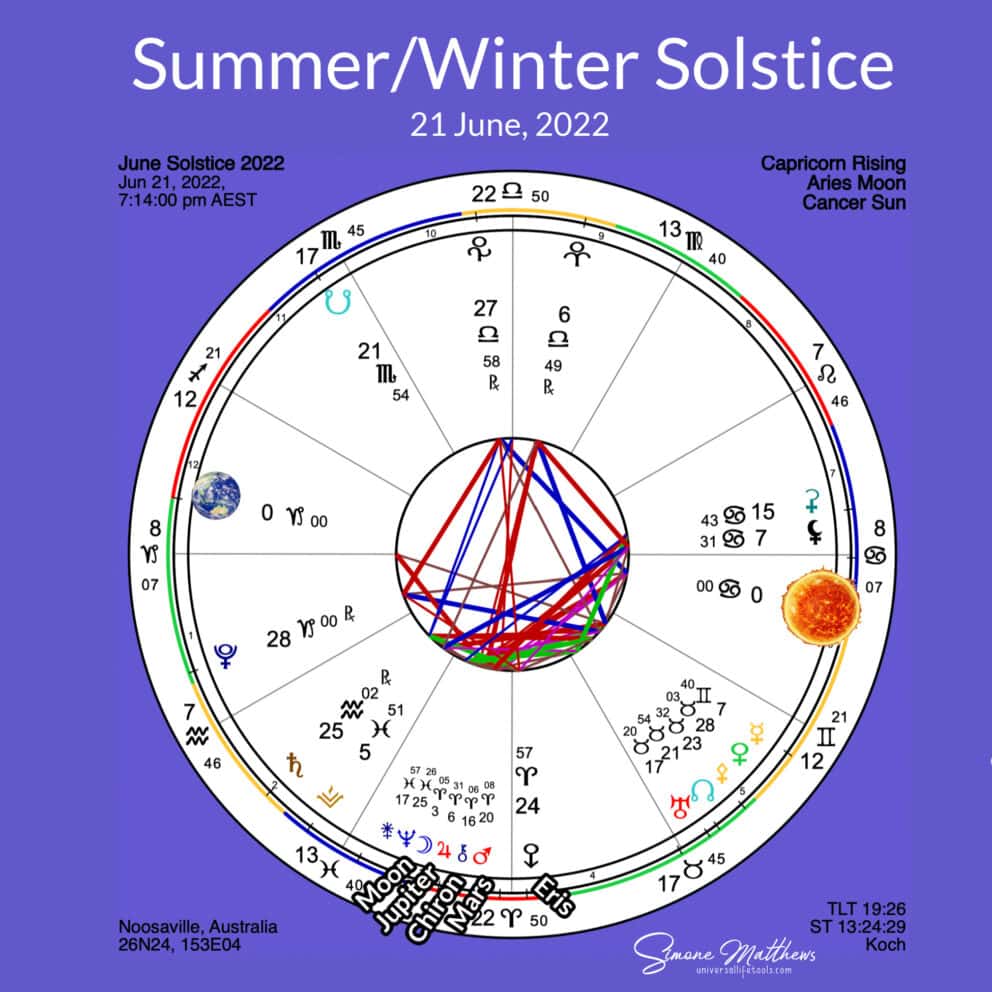 June Solstice 2022 - Celebration of Light