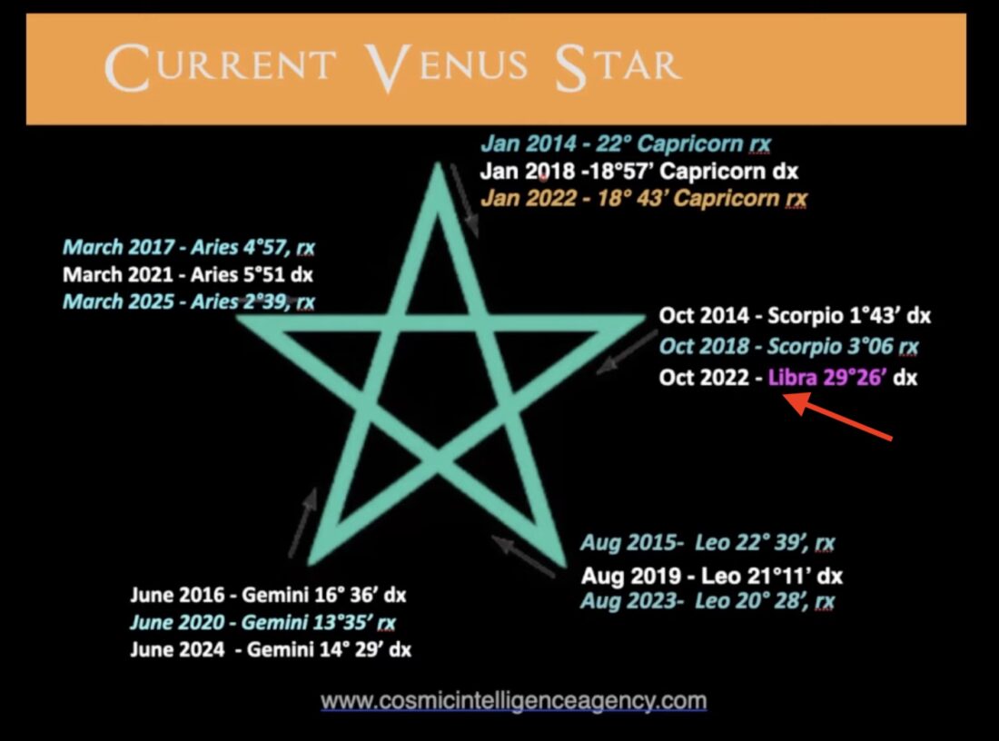 Venus Libra StarPoint - New Heart Era