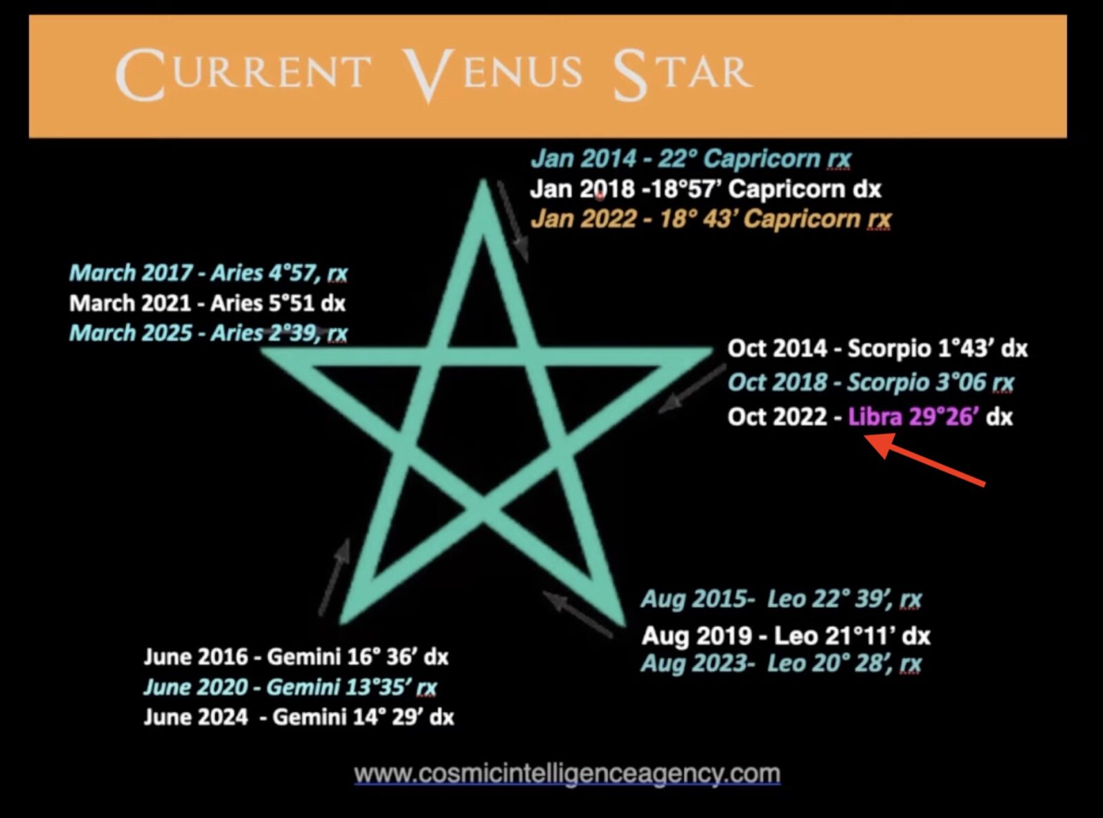 Venus Libra StarPoint - New Heart Era