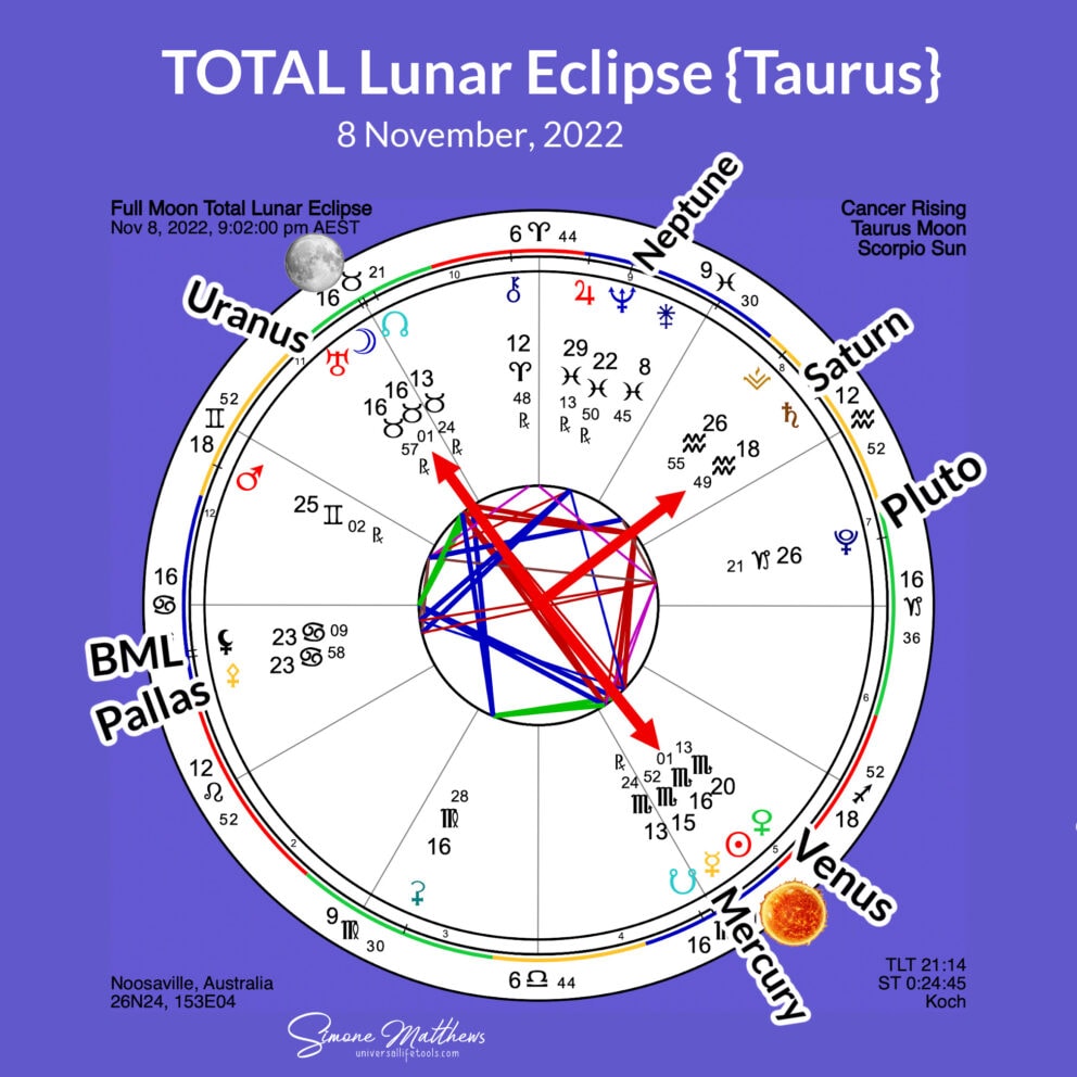 Taurus Full Moon TOTAL Lunar Eclipse - November 2022