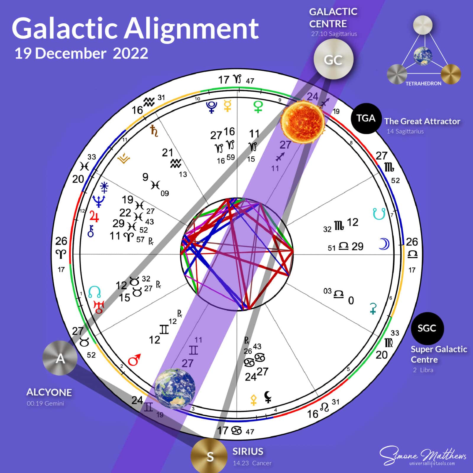 Galactic Evolutionary Alignment - December 2022