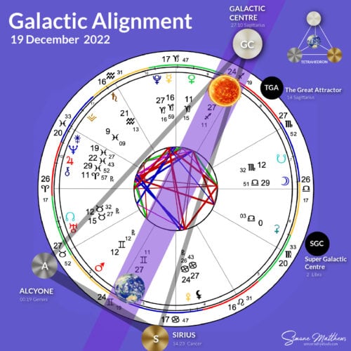Galactic Evolutionary Alignment - December 2022