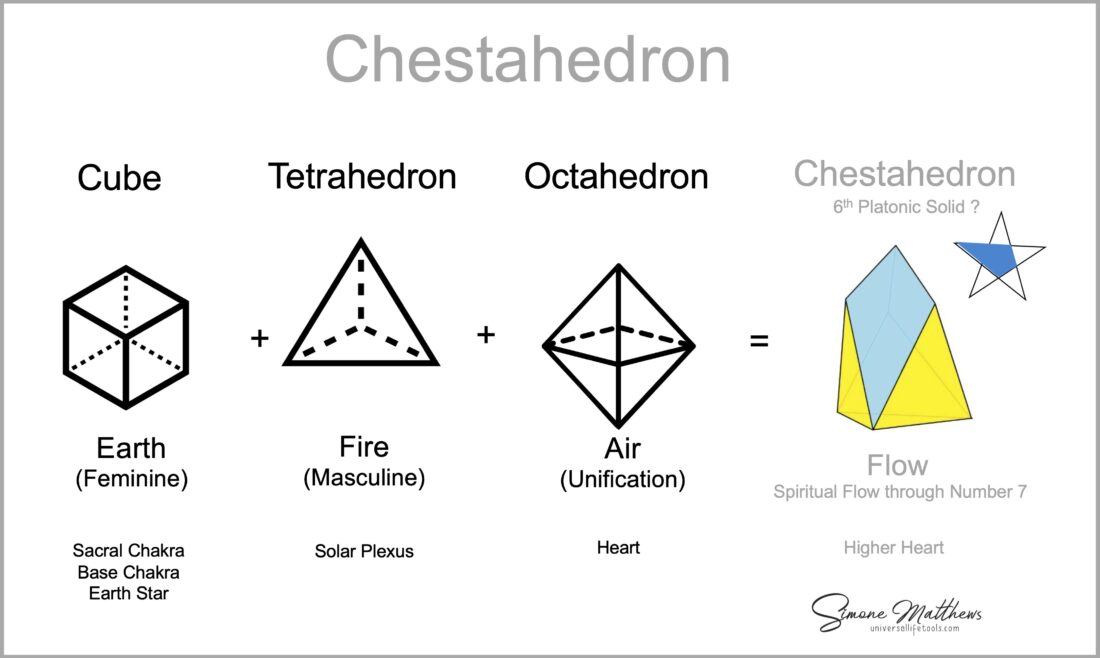 Numerology 2023 - Universal 7 Year - The Rainbow Bridge