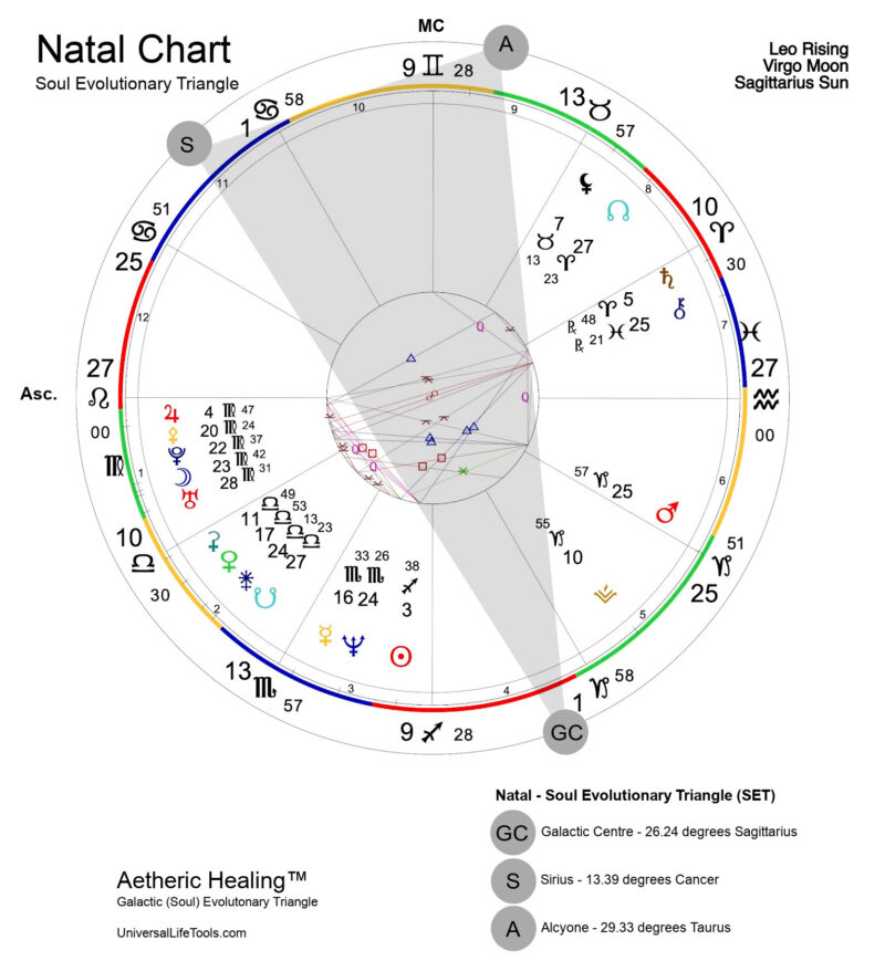 Galactic Evolutionary Alignment - December 2023
