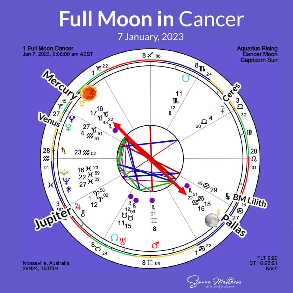 Cancer Full Moon - January 2023 - Heart & Home