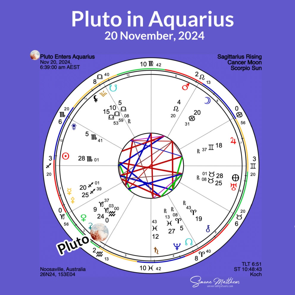 Pluto in Aquarius - 2023 to 2044