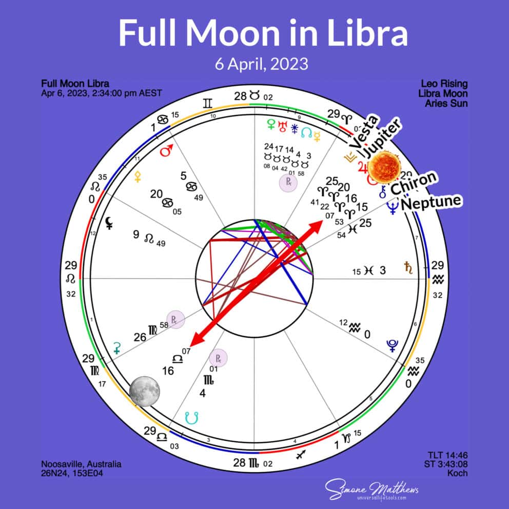 Libra Full Moon - April 2023