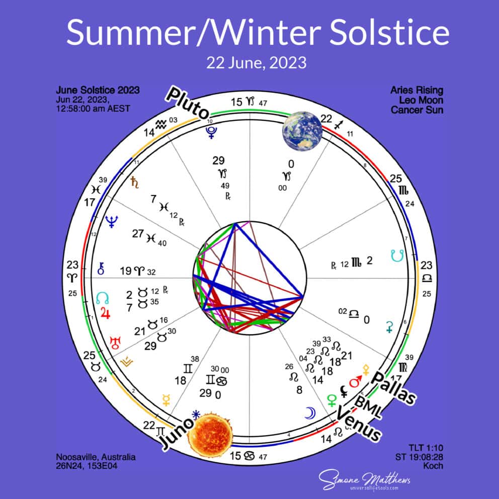 June Solstice 2023 - Our Light