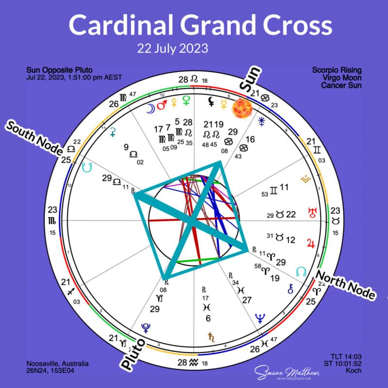 Lunar Nodes - Aries/Libra + Cardinal Grand Cross