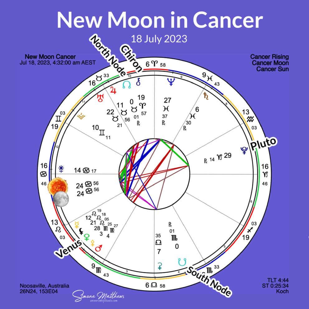 Cancer New Moon - July 2023 - Deeply Emotional