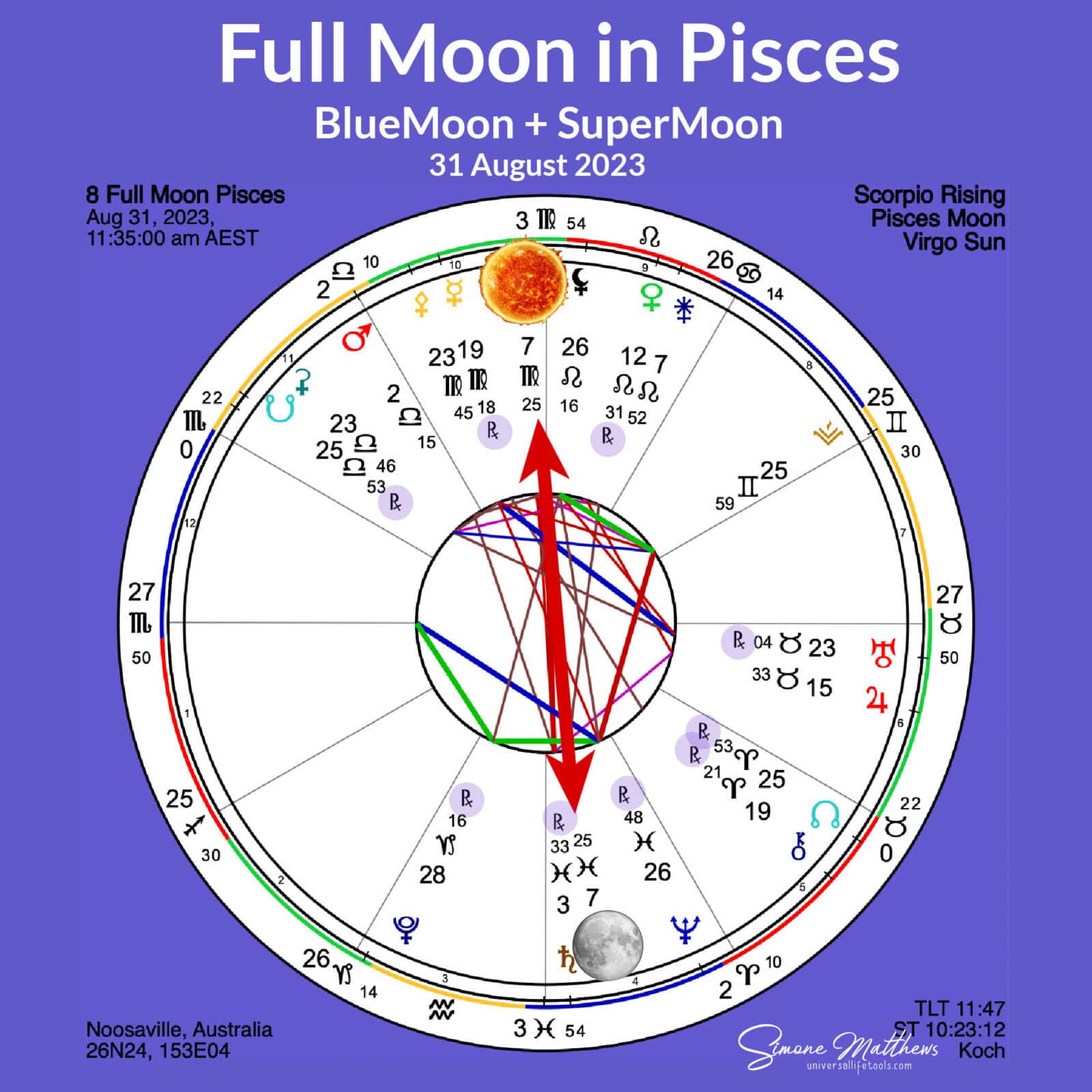 Pisces Full Moon [SUPERMOON + BLUEMOON] - August 2023
