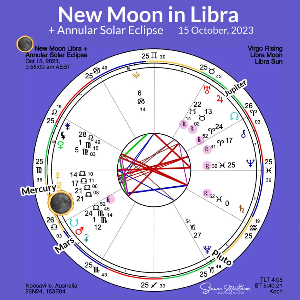 Libra New Moon & Annular Solar Eclipse - October 2023