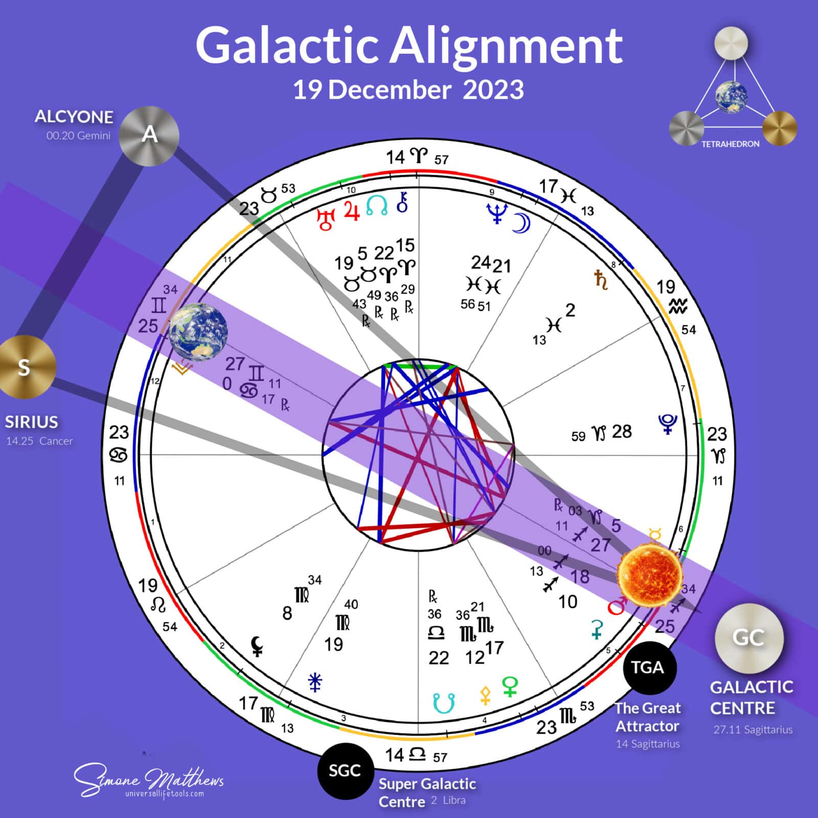 Galactic Evolutionary Alignment - December 2023