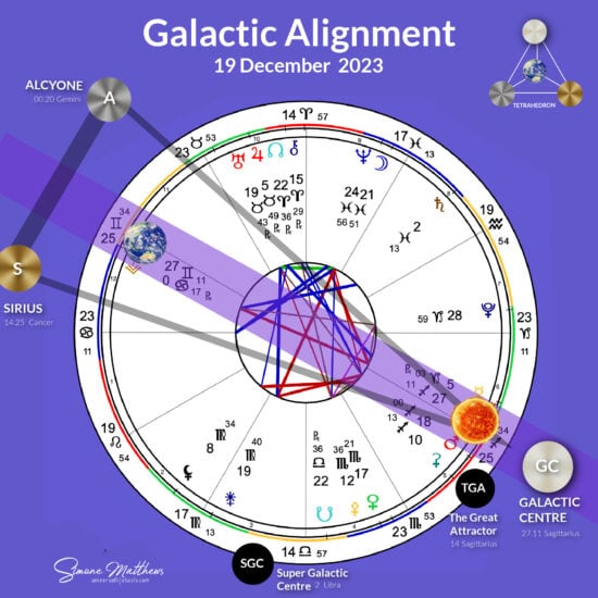 Galactic Evolutionary Alignment - December 2023