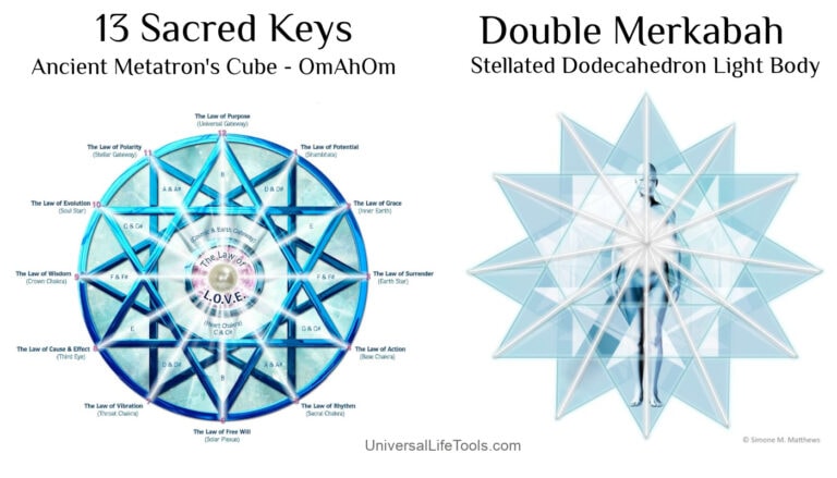 Numerology 2024 - Universal 8 Year - Cosmic Weaving