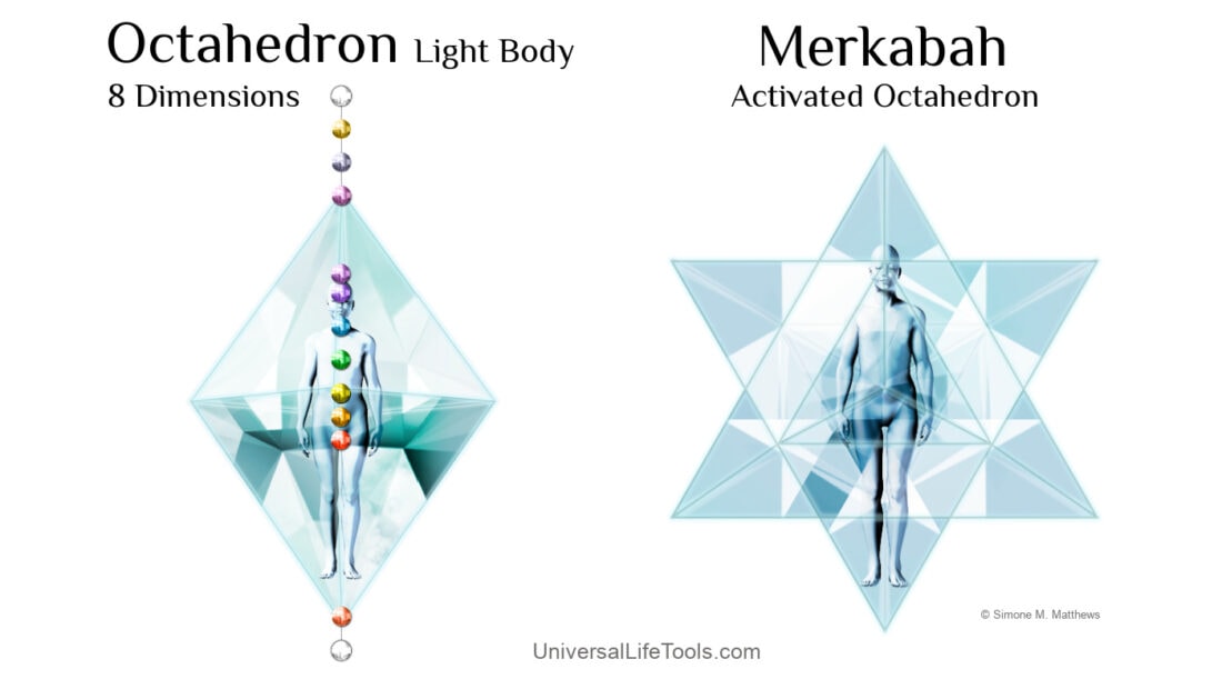 Numerology 2024 - Universal 8 Year - Cosmic Weaving