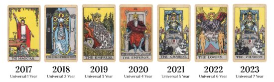 Numerology 2024 - Universal 8 Year - Cosmic Weaving