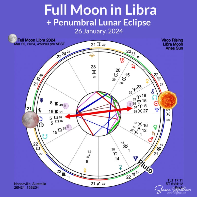 Libra Full Moon + Lunar Eclipse - March 2024