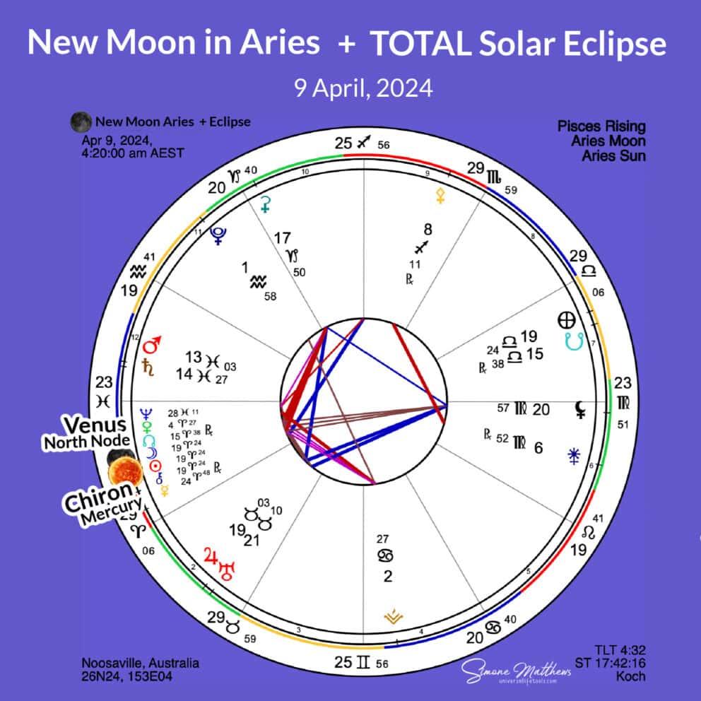 TOTAL Solar Eclipse - Aries New Moon - April 2024