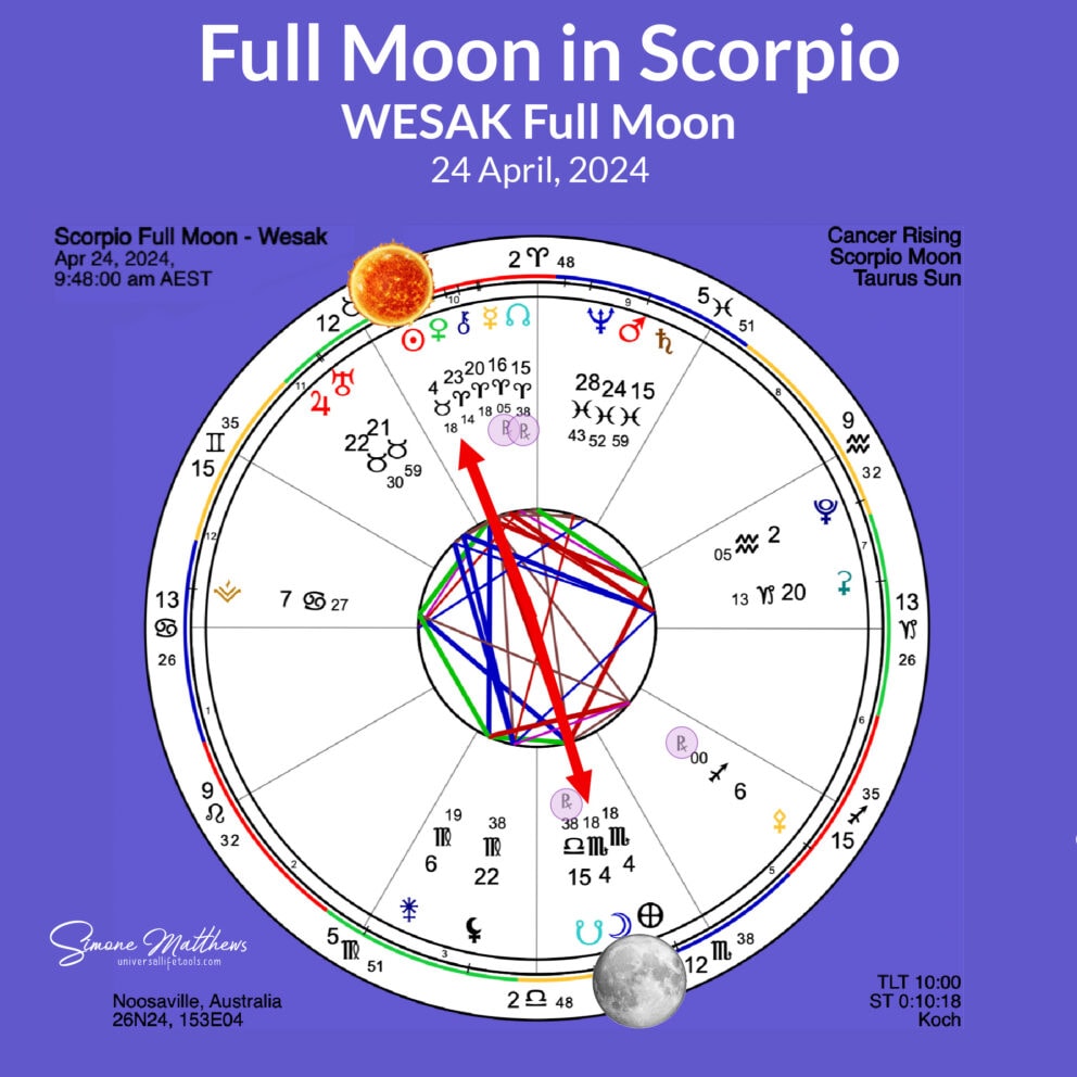 Scorpio Full Moon - Wesak - 24 April 2024