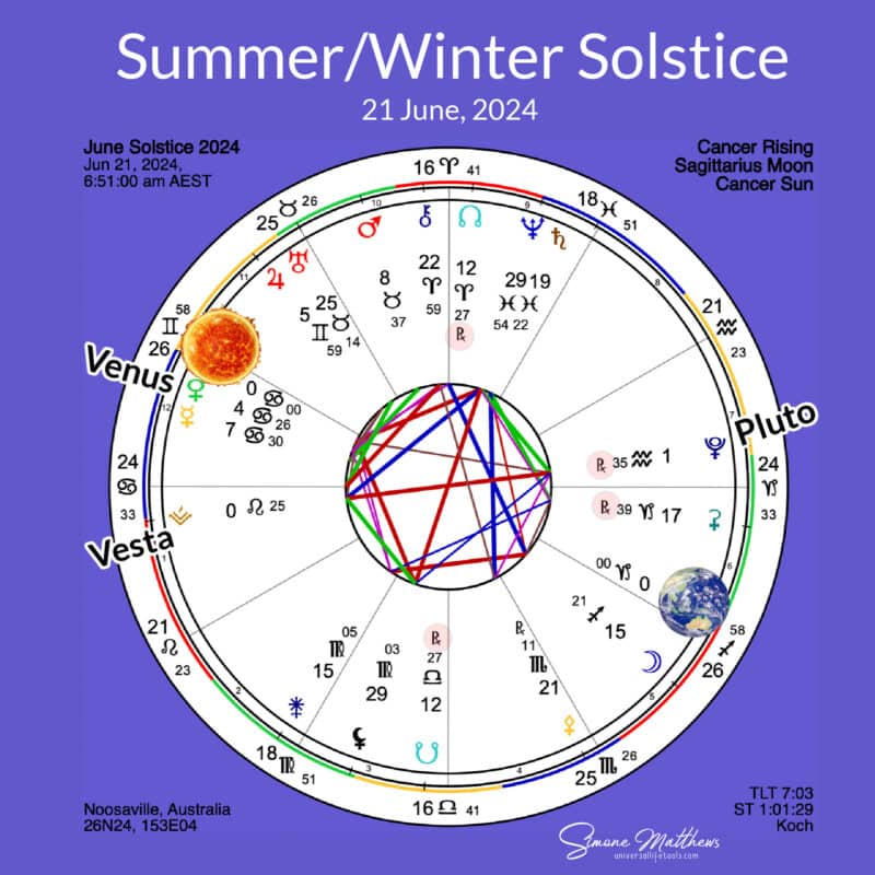 June Solstice 2024 - Our Light