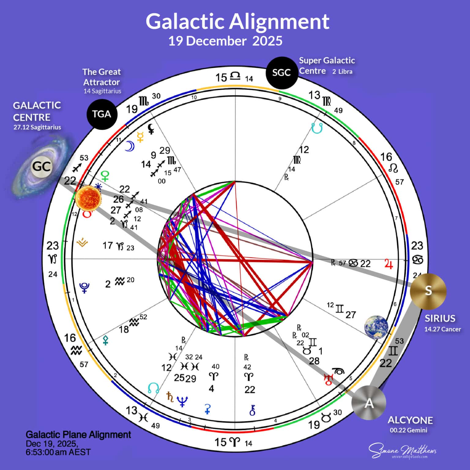3I/ATLAS + Galactic Alignment + Guided Meditation