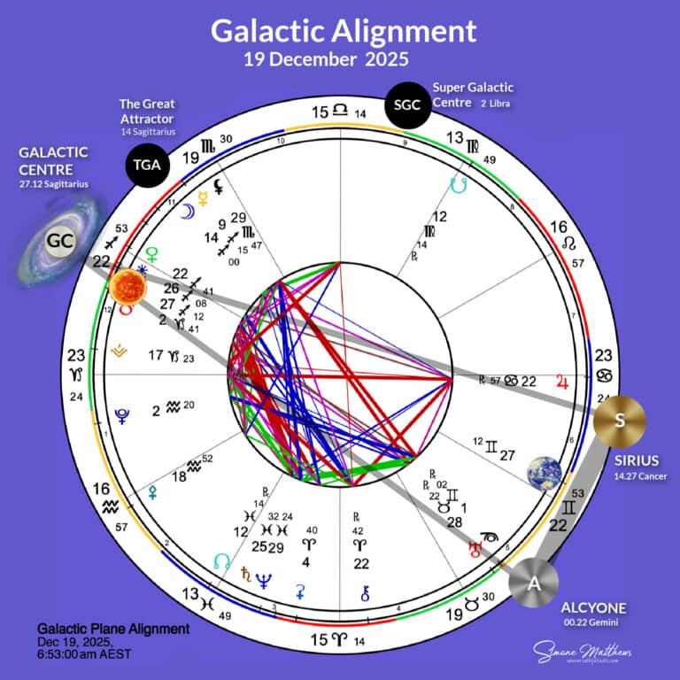 3I/ATLAS + Galactic Alignment + Guided Meditation